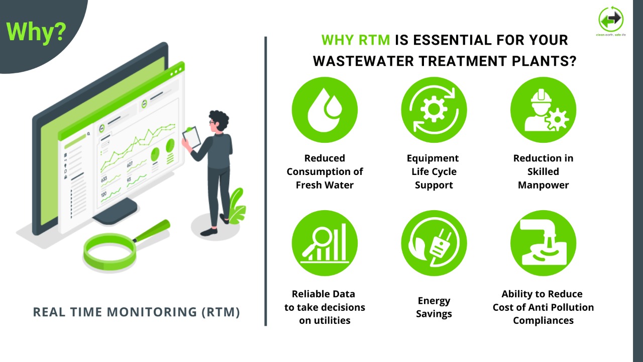 Interactive dashboard for Real Time Water Quality Management and Water ...